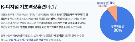 Okky 고용노동부 선정 우수훈련기관 아이티윌온라인교육 빅데이터분석 및 머신러닝 파이썬응용과정 취준생and재직자 모두