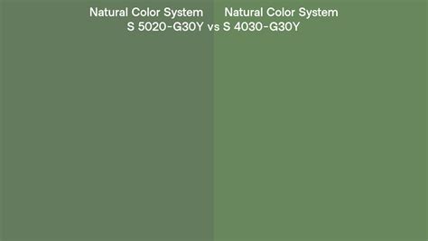 Natural Color System S 5020 G30y Vs S 4030 G30y Side By Side Comparison