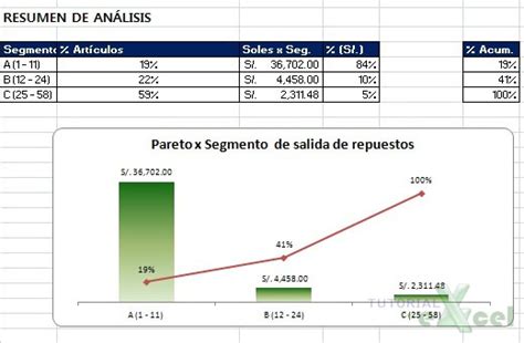 Tutorial Excel Tips Trucos Excel Profesional Gr Fico Pareto Excel