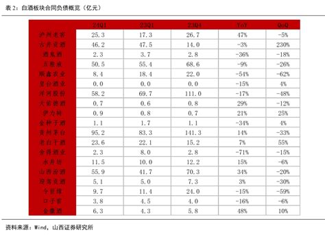 食品饮料行业毛利率及净利率2013 2023 2024年05月 行业研究数据 小牛行研