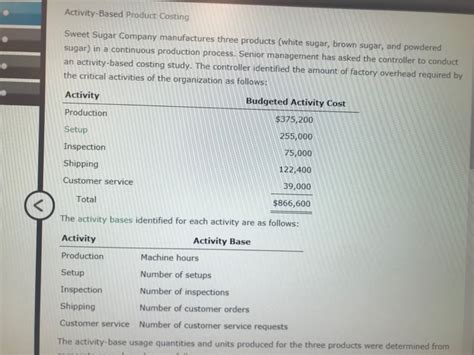 Solved Activity Based Product Costing Sweet Sugar Company Chegg