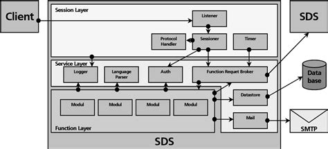 Figure 1 From Managing Distributed Personal Firewalls With Smart Data