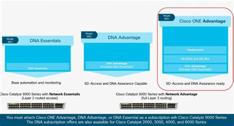 Cisco ONE For Access Switching 2017 Router Switch Blog