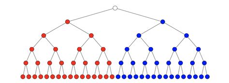 How To Color The Nodes Of A Binary Tree Using Forest Package In Latex