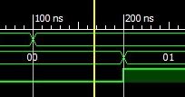 VHDL Vs VERILOG X Mux Dataflow With Testbench