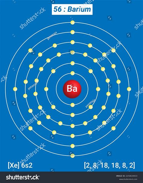 Periodic Table Elements Shell Structure Barium Stock Vector Royalty Free 2250634433 Shutterstock