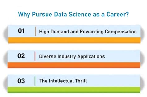 Data Science As A Lucrative Career Option For The Youth