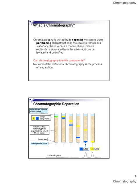 Chromatography Elution Chromatography