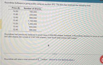 Answered Roundtree Software Is Going Public Using An Auction IPO The