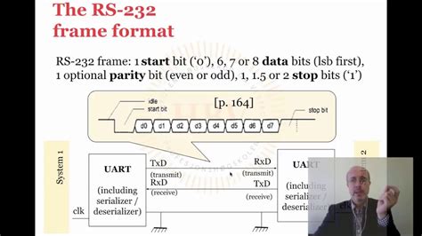7a Basic Concepts Youtube
