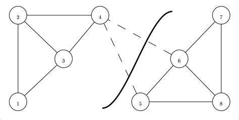 pdf rdf graph partitions a brief survey