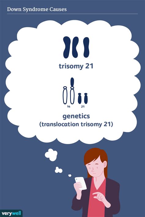 Down Syndrome Causes And Risk Factors