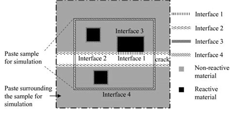 6 schematic diagram for interfaces between different phases for
