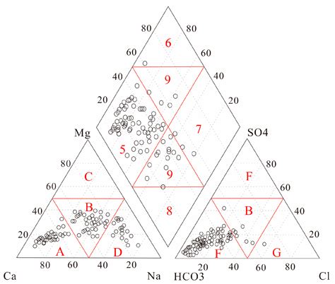 Sustainability Free Full Text Evolution Of Hydrogeochemistry In The