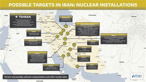 Iran Expands Weaponization Capabilities Critical For Employing Nuclear