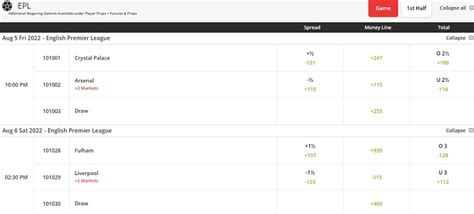 Latest Soccer Odds 2024 Soccer Lines Comparison