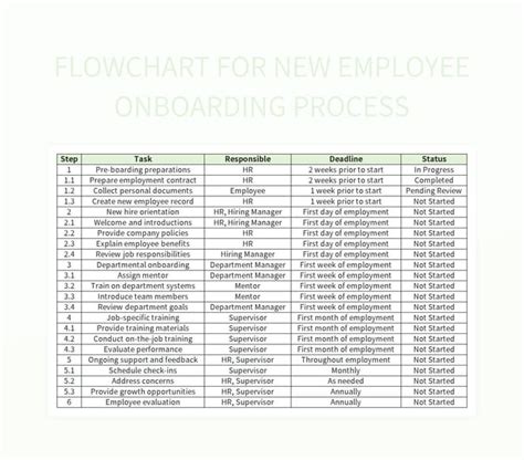 Flowchart For New Employee Onboarding Process Excel Template And Google Sheets File For Free