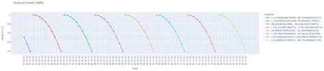 Visualization Implementation Example — Nos Testbed Nos T 2 1 1