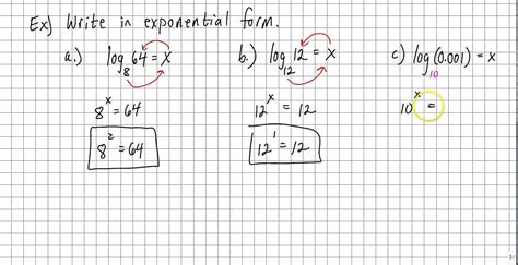 Definition Of Logarithms Youtube