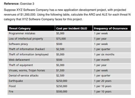 Solved Reference Exercise Suppose Xyz Software Company Chegg