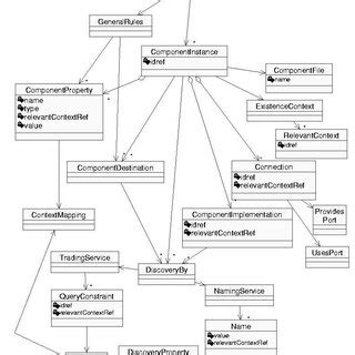 Relevant Context Descriptors Data Model Download Scientific Diagram