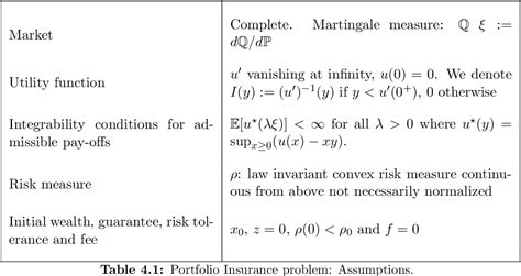 Entropic Risk Measure Semantic Scholar
