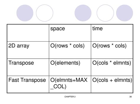 Chapter 2 Arrays And Structures Ppt Download