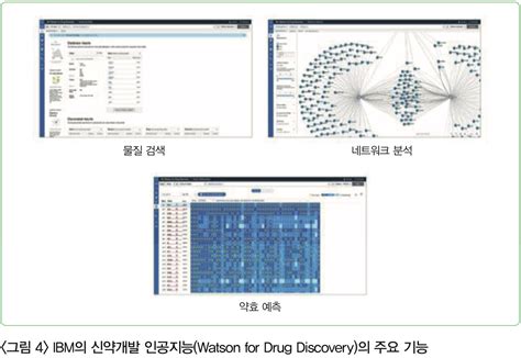 Spri 소프트웨어정책연구소