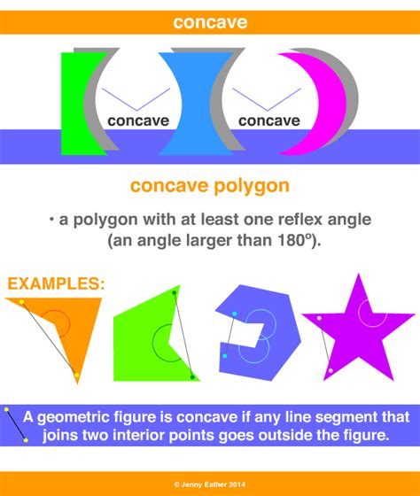 Convex Polygon Definition