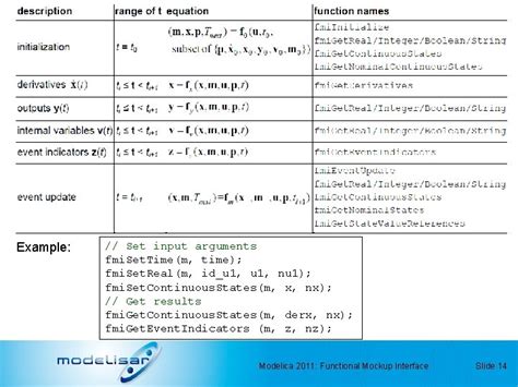 The Functional Mockup Interface For Tool Independent Exchange