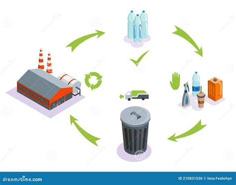 Esquema De Proceso De Reciclaje De Plástico Ciclo De Vida De La