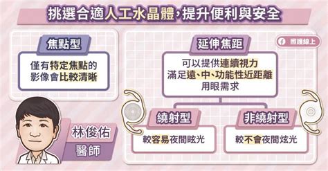 白內障手術挑選合適人工水晶體，提供連續視力、減少夜間眩光，同時矯正近視、散光與老花 Pansci 泛科學