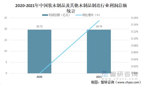 2021年中国木包装行业发展现状及10强企业排名统计[图] 智研咨询