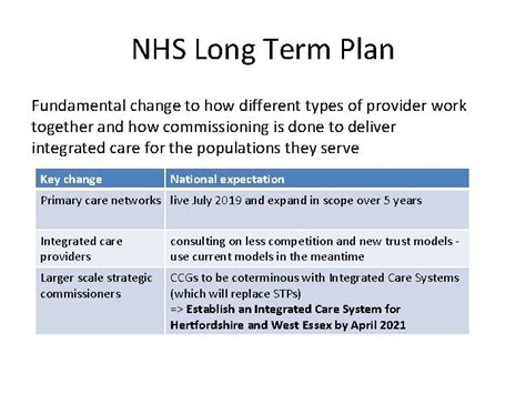 Staff Briefing 17 July 2019 Nhs Long Term
