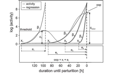 Schematic Illustration Of The Interrelation Of The Quantitative Download Scientific Diagram