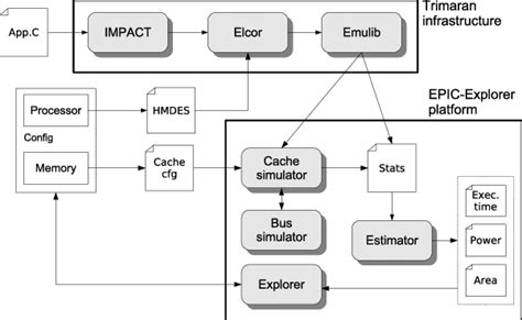 Block Diagram Of The Framework Download Scientific Diagram