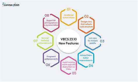 Top 8 New Features Of Oracle VBCS 23 10