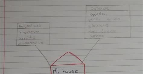Class 7c English 2019 2020