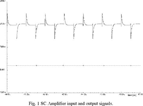 Figure 1 From Fully Differential Switched Capacitor Amplifier D C