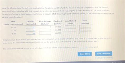 Solved 5 Profit Maximization And Shutting Down In The Short