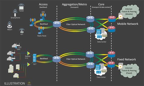 The Nature Of Telecom Capex A 2023 Update Techneconomyblog
