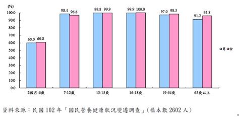 35歲新手媽不補鈣 你的骨質能撐到50歲伴兒上高中嗎？ 補鈣 骨質 35歲