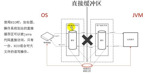 jvm系列 11 1、内存与垃圾回收篇 直接内存direct memory（元空间使用直接内存） miraclo