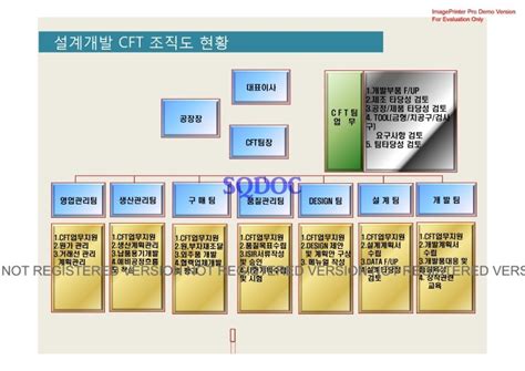 개발 Cft 조직 및 업무 분장표 네이버 블로그