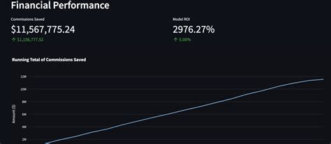 Payment Integrity Solutions
