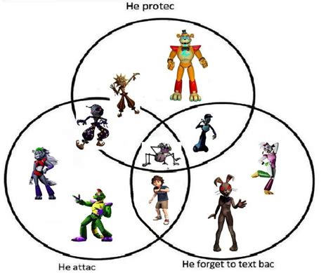 He Protec He Atac He Forget To Text Bac But It S Fnaf Security Breach