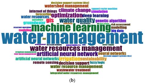 Comparative Evaluation Of Deep Learning Techniques In Streamflow