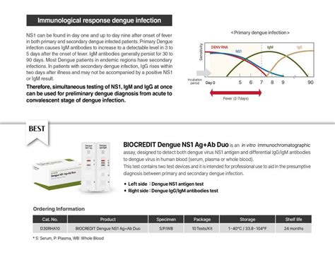 Rapigen Inc On Linkedin Dengue Denguetest Dengueprevention
