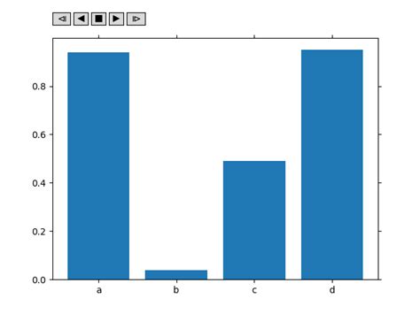 python having problems labelling axes in a barplot animation shown on