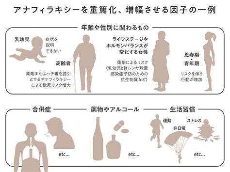 アニサキスアレルギーって治るんですか？ 一般社団法人 アニサキスアレルギー協会